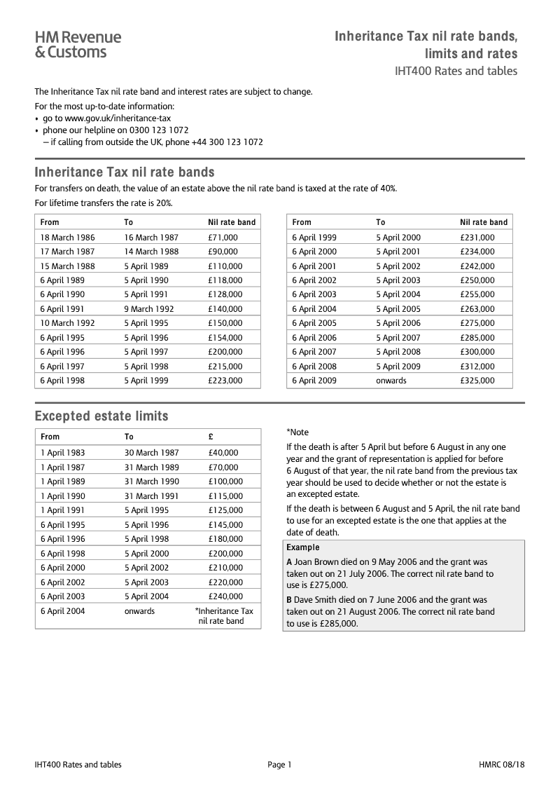 IHT400 Rates & Tables Inheritance Tax nil rate bands, limits ad rates